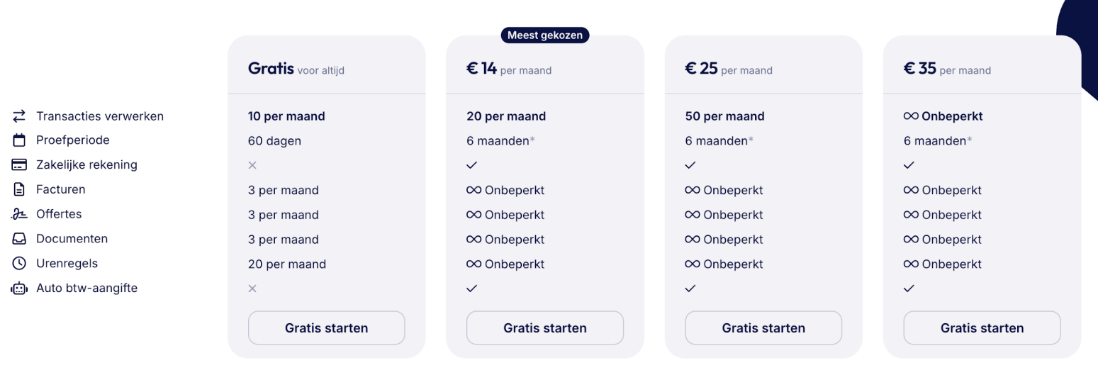 Moneybird - Bekijk prijzen, reviews en functies op Boekhouder.nl